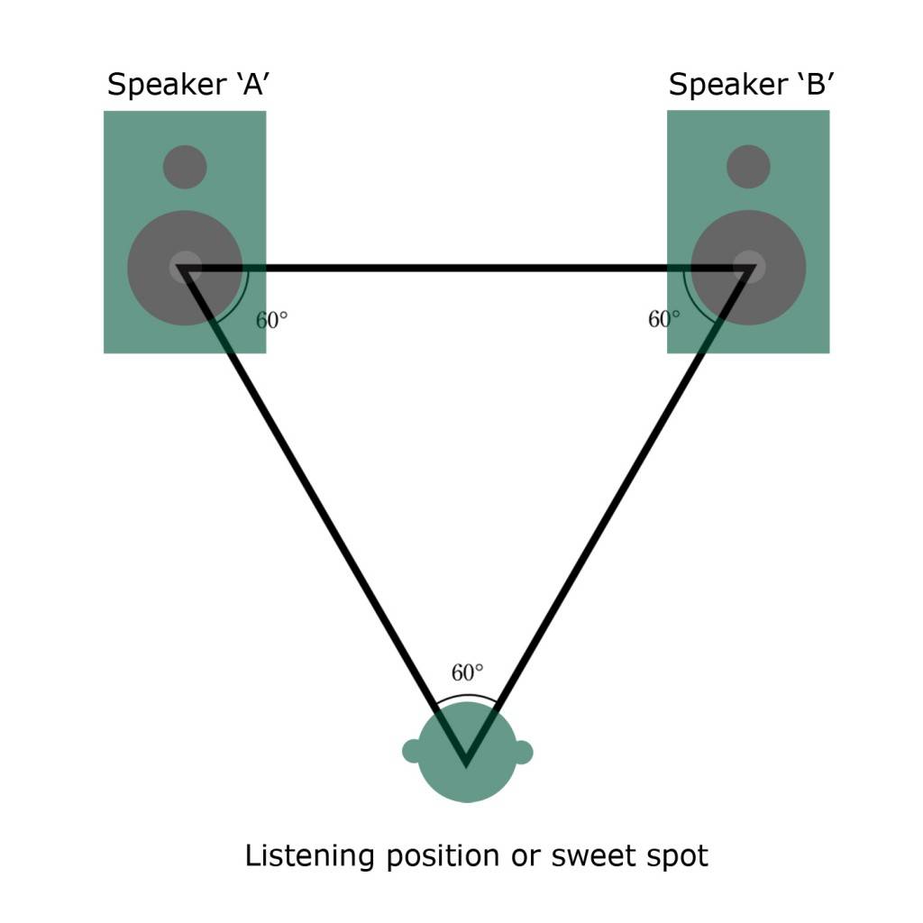 Setting & Tuning Speakers to Fine Tune Listening Experience